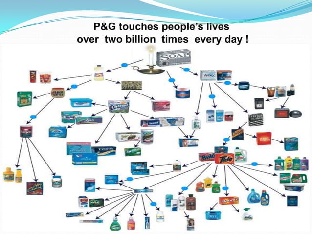 Swot analysis p&g | PPT