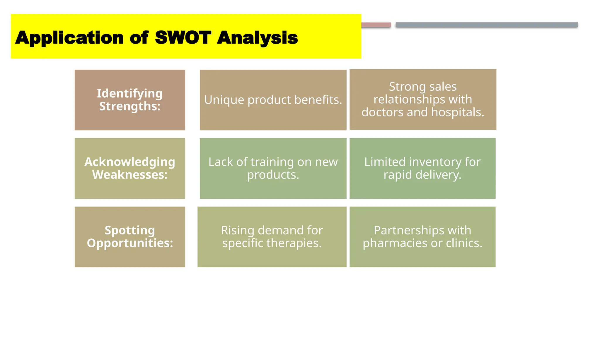 PowerPoint Lecture on SWOT Analysis for Business | PPTX