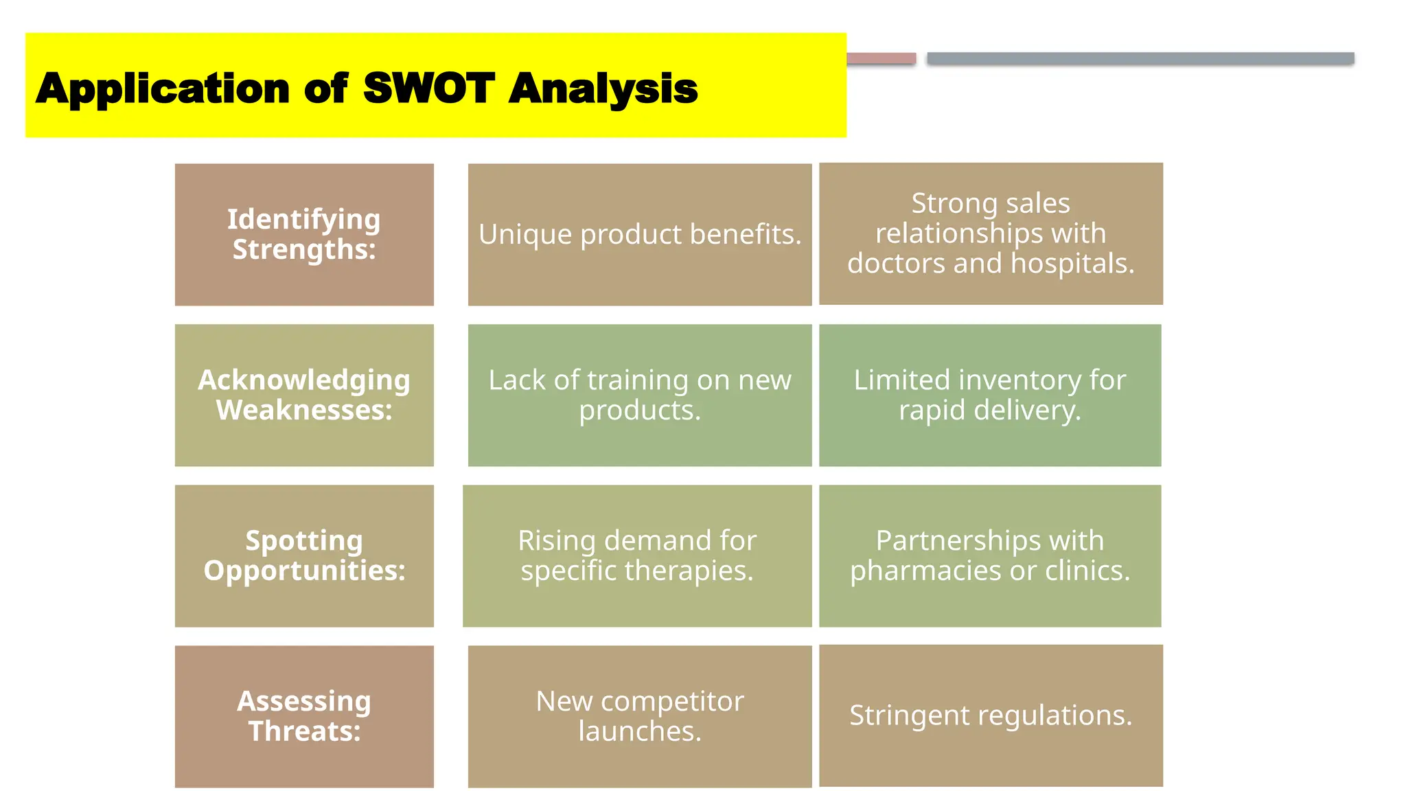 PowerPoint Lecture on SWOT Analysis for Business | PPTX