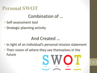 SWOT Analysis Presentation for students.pdf