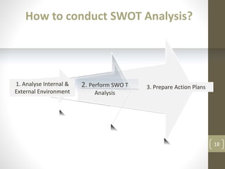 SWOT Analysis Presentation for students.pdf