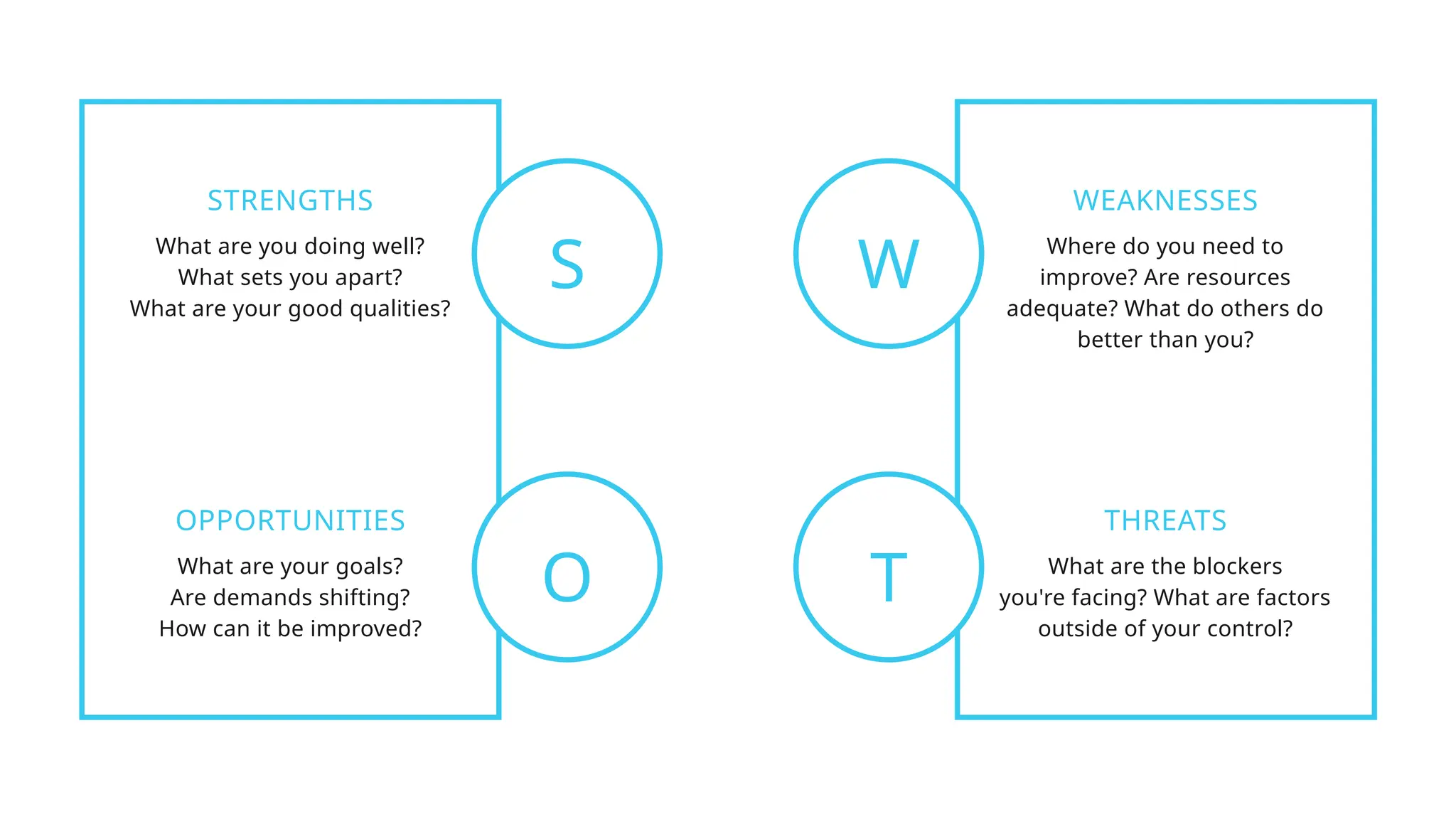 SWOT Analysis Presentation sample of.pptx