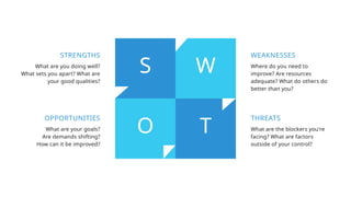 SWOT Analysis Presentation sample of.pptx