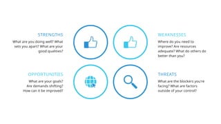 SWOT Analysis Presentation sample of.pptx