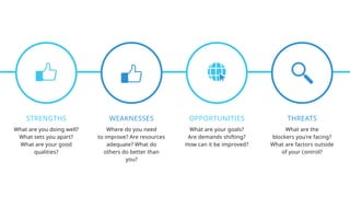 SWOT Analysis Presentation sample of.pptx