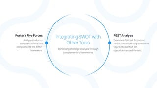 SWOT Analysis Presentation: A Comprehensive Guide | PDF | Business ...