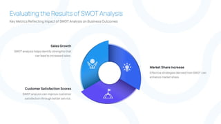 SWOT Analysis Presentation: A Comprehensive Guide | PDF | Business ...