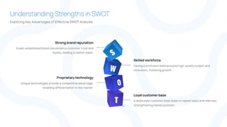SWOT Analysis Presentation: A Comprehensive Guide | PDF
