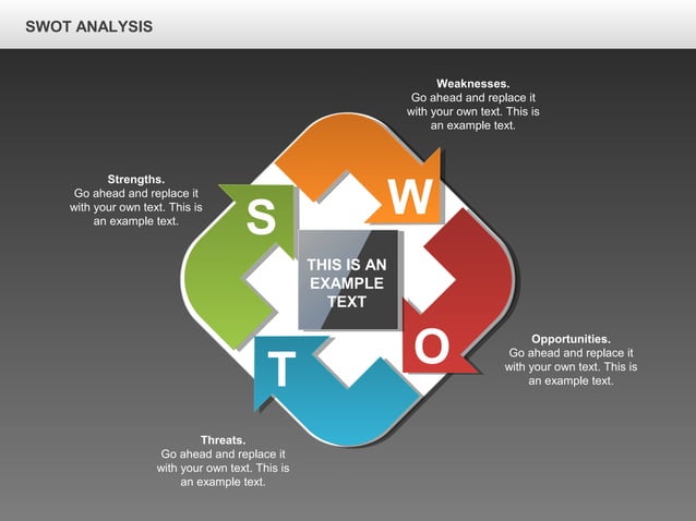 SWOT Analysis Process Diagram | PPT | Technology & Computing