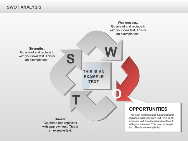 SWOT Analysis Process Diagram | PPT | Technology & Computing