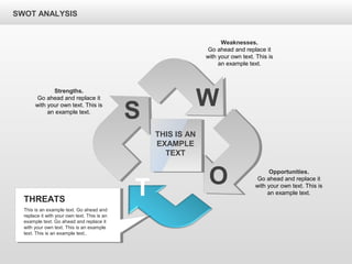 SWOT Analysis Process Diagram | PPT