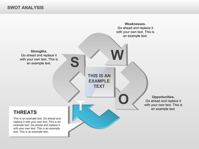 SWOT Analysis Process Diagram | PPT | Technology & Computing