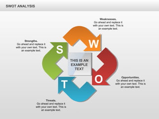 SWOT Analysis Process Diagram | PPT