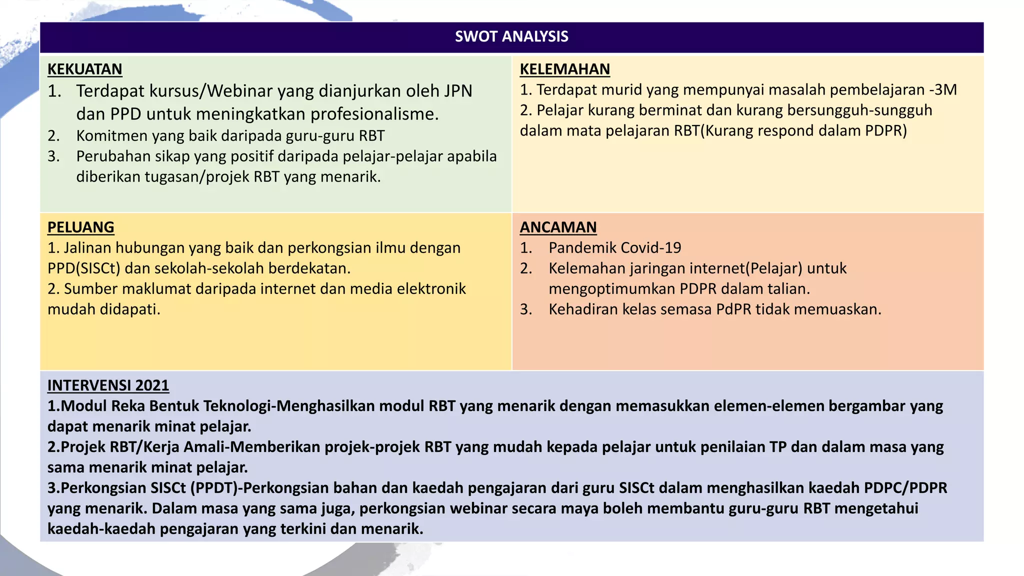 SWOT Analysis RBT.pptx