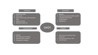 SWOT Analysis Sales Dept.pptx