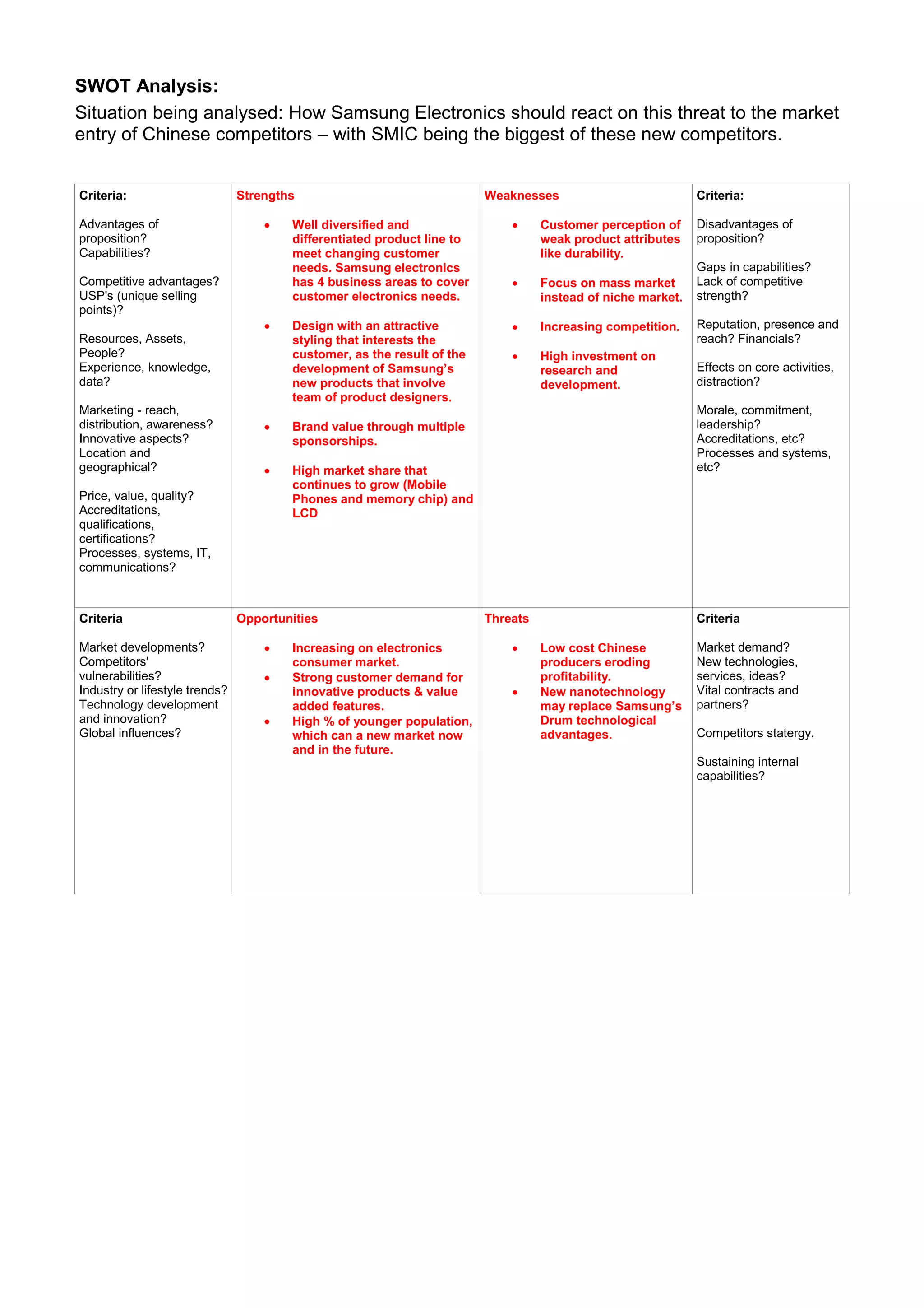 Swot analysis samsung | DOCX
