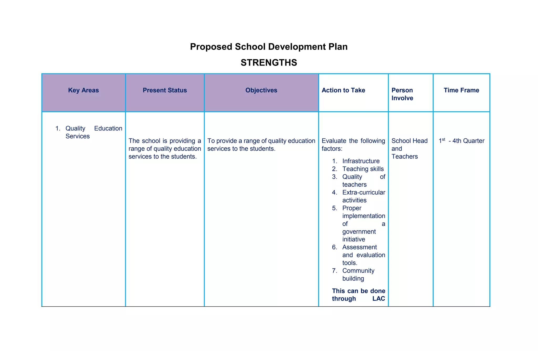 SWOT Analysis School Development Plan - part 2.docx