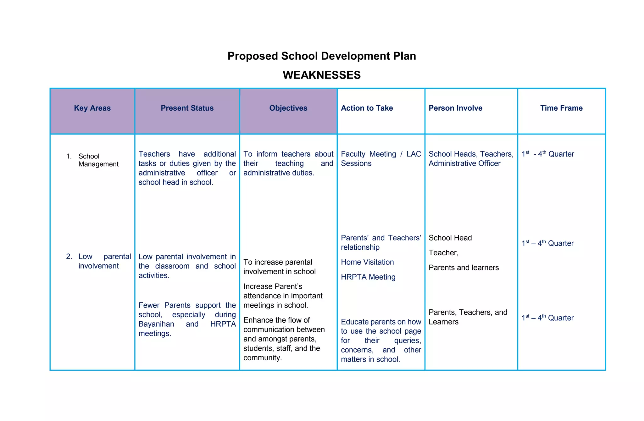 SWOT Analysis School Development Plan - part 2.docx