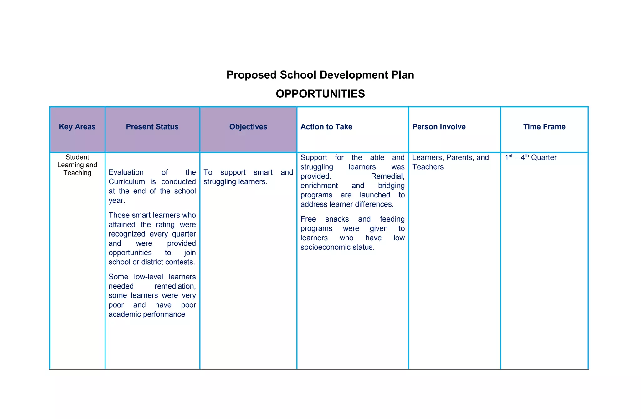 SWOT Analysis School Development Plan - part 2.docx