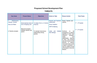 SWOT Analysis School Development Plan - part 2.docx