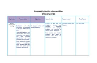 SWOT Analysis School Development Plan - part 2.docx