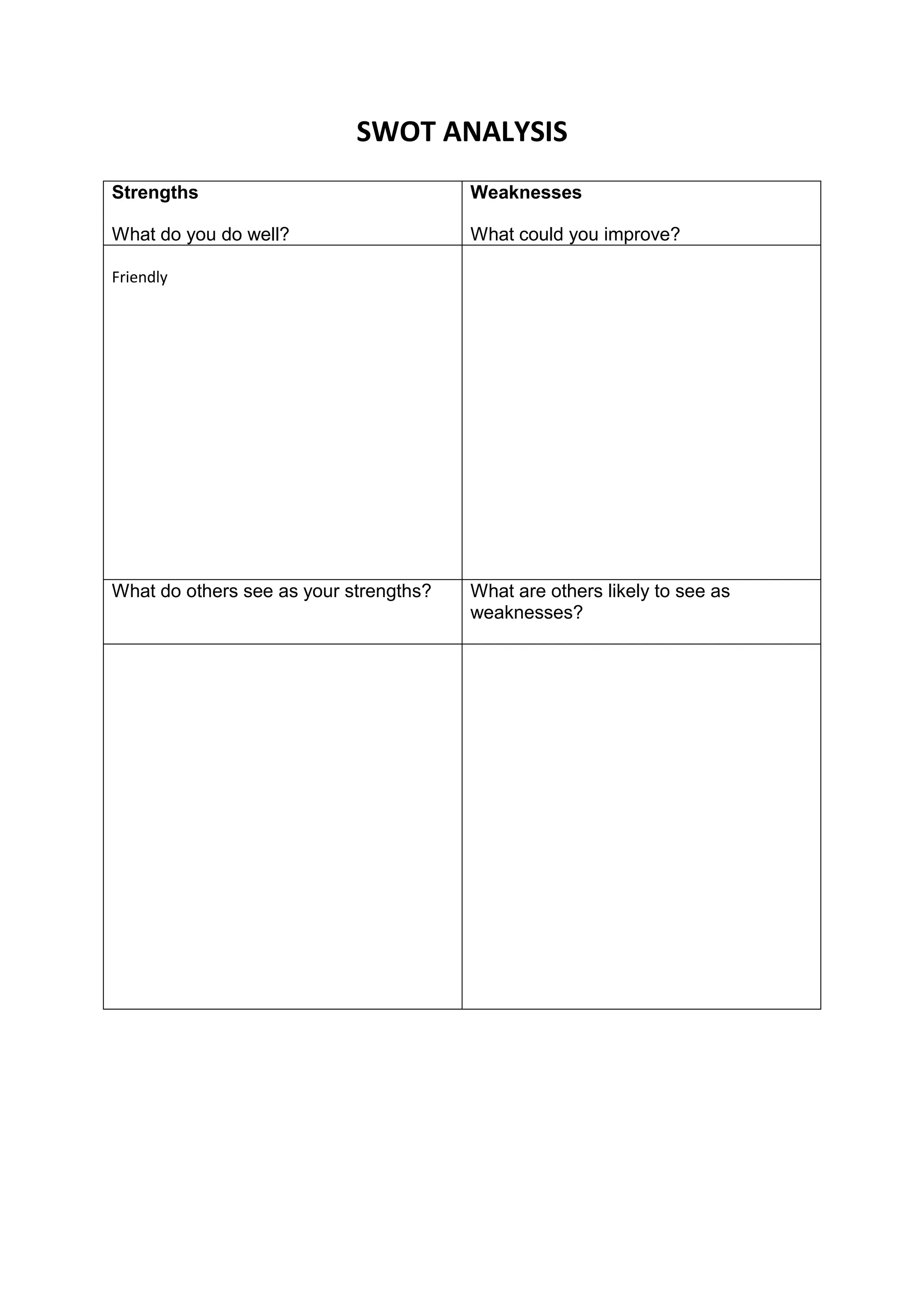 Swot analysis self development | PDF