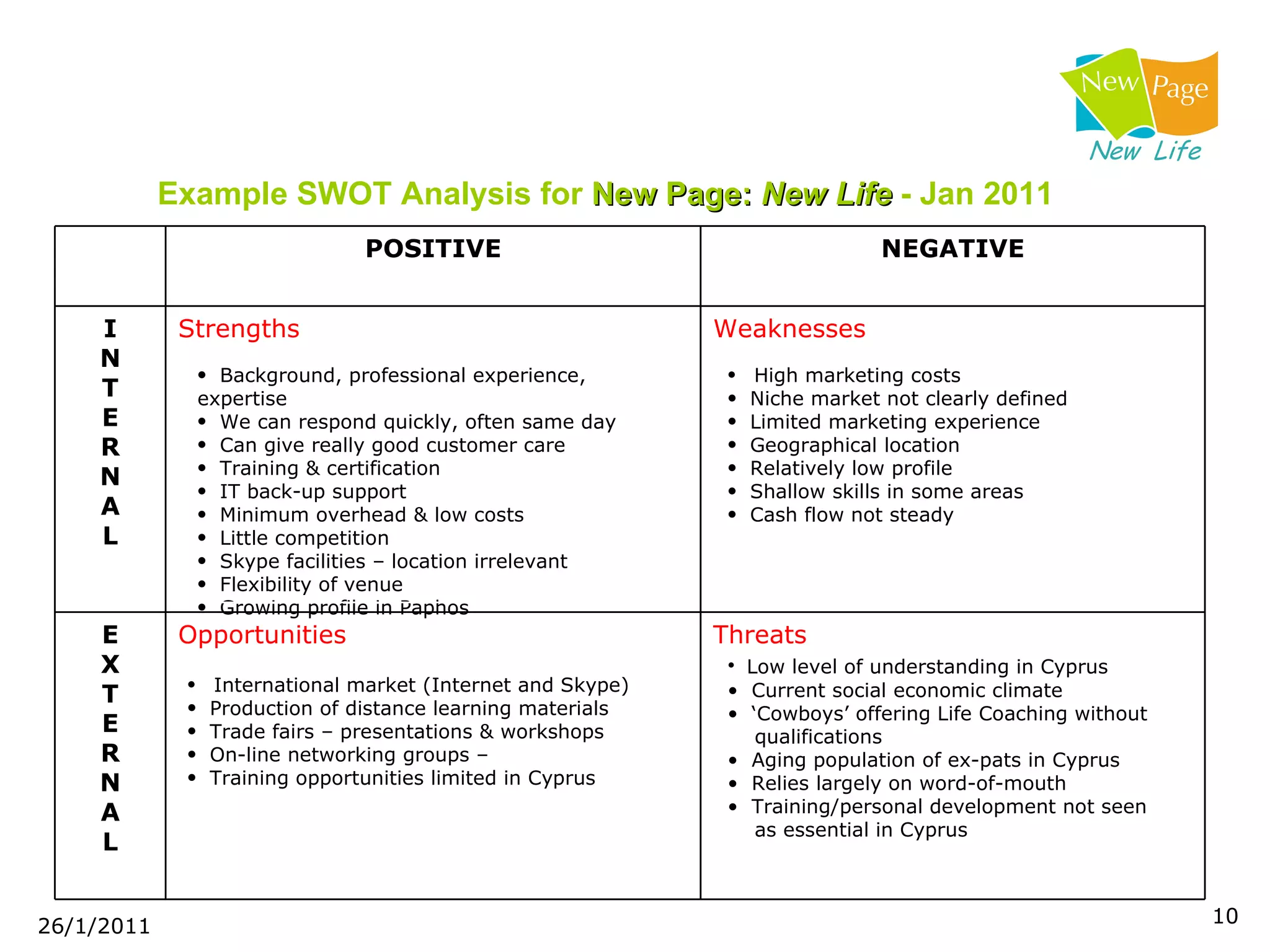 Swot Analysis Seminar | PPT