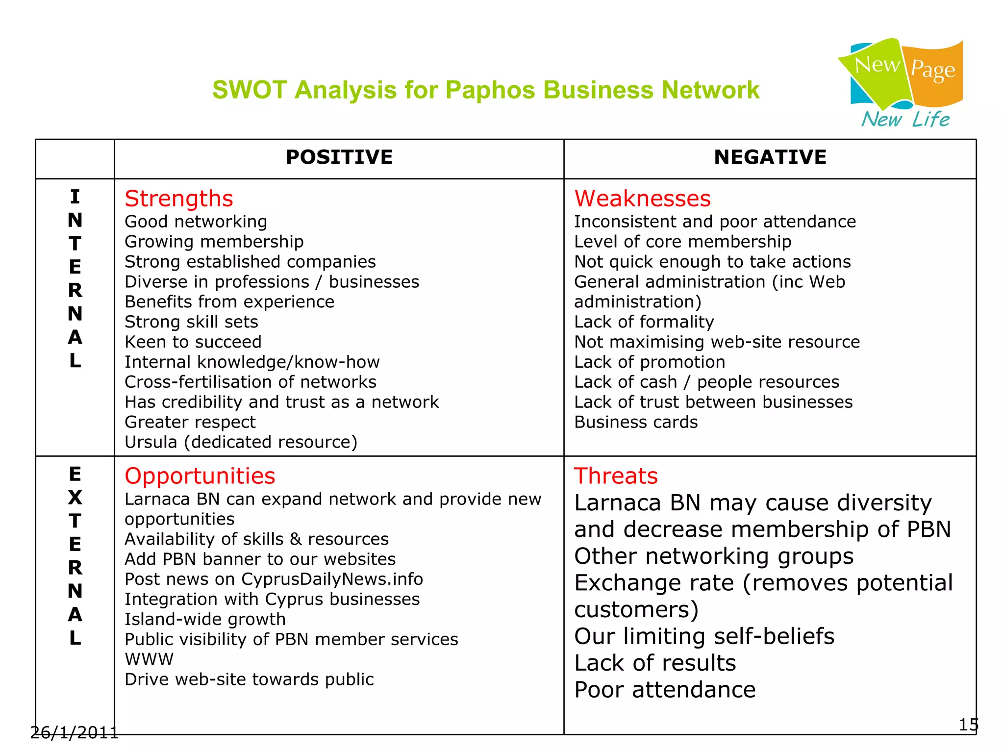 Swot Analysis Seminar | PPT