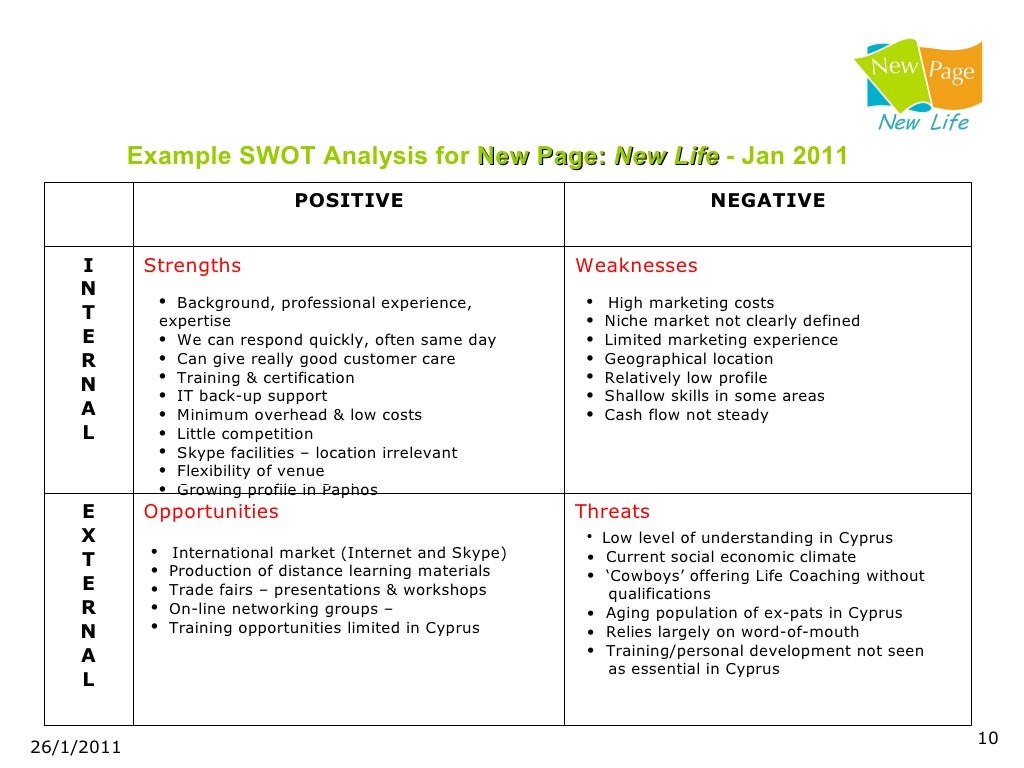 Duke University Education Swot Analysis