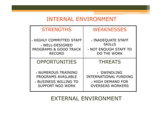Swot analysis sept2012 | PDF