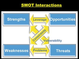 SWOT Analysis | PPS