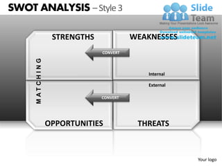 Swot analysis style 3 powerpoint presentation slides db ppt templates ...