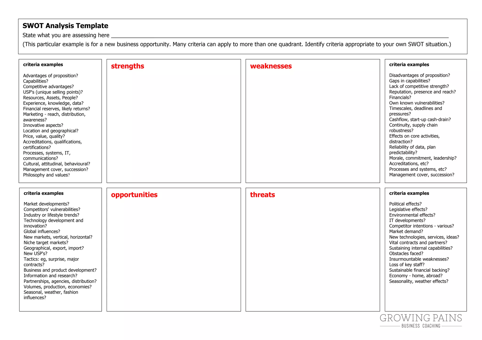 Swot analysis template | Growing Pains Business Coaching | PPT