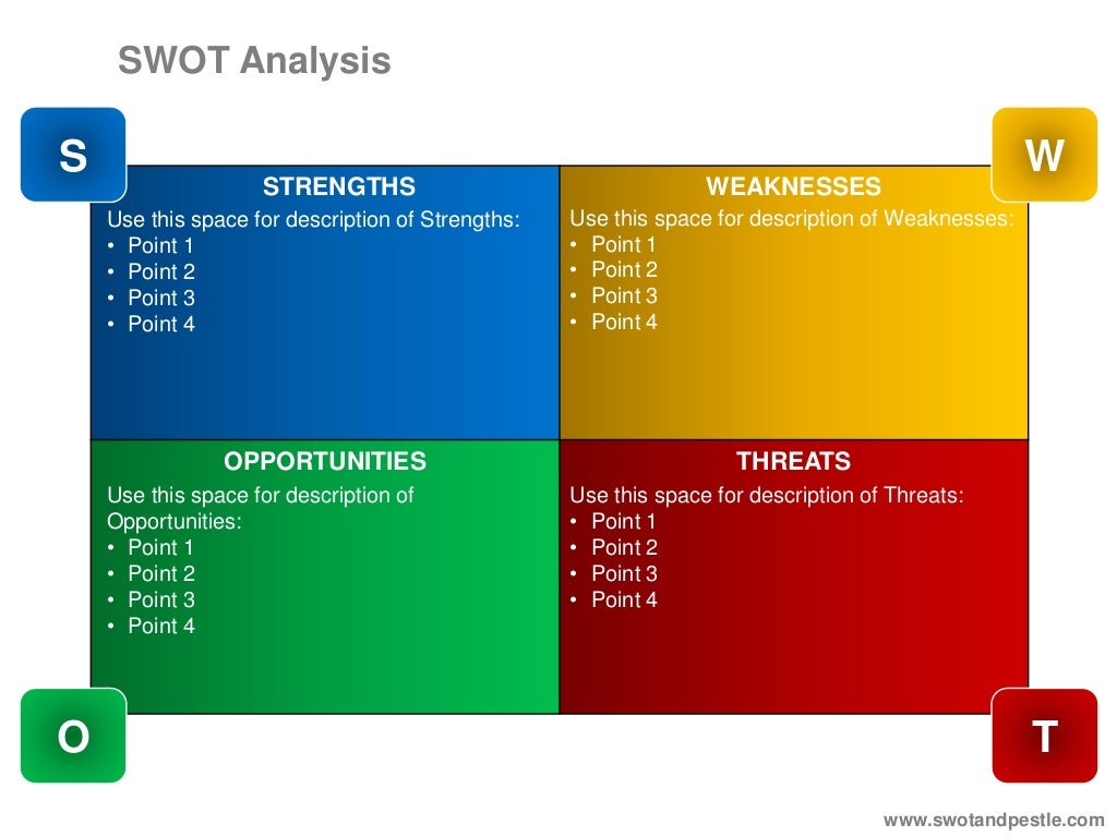 Swot Analysis Template 2