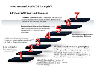 Swot analysis tushar | PPT