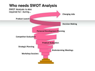 Swot analysis tushar | PPT