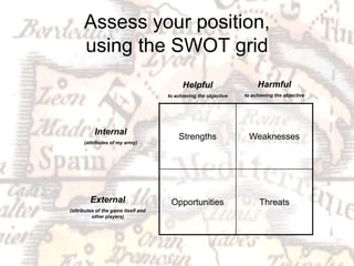 Swot Analysis Updated | PPTX