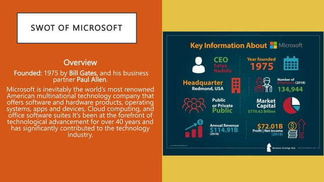 SWOT Analysis updated[1].ppt SWOT Analysis updated[1].ppt