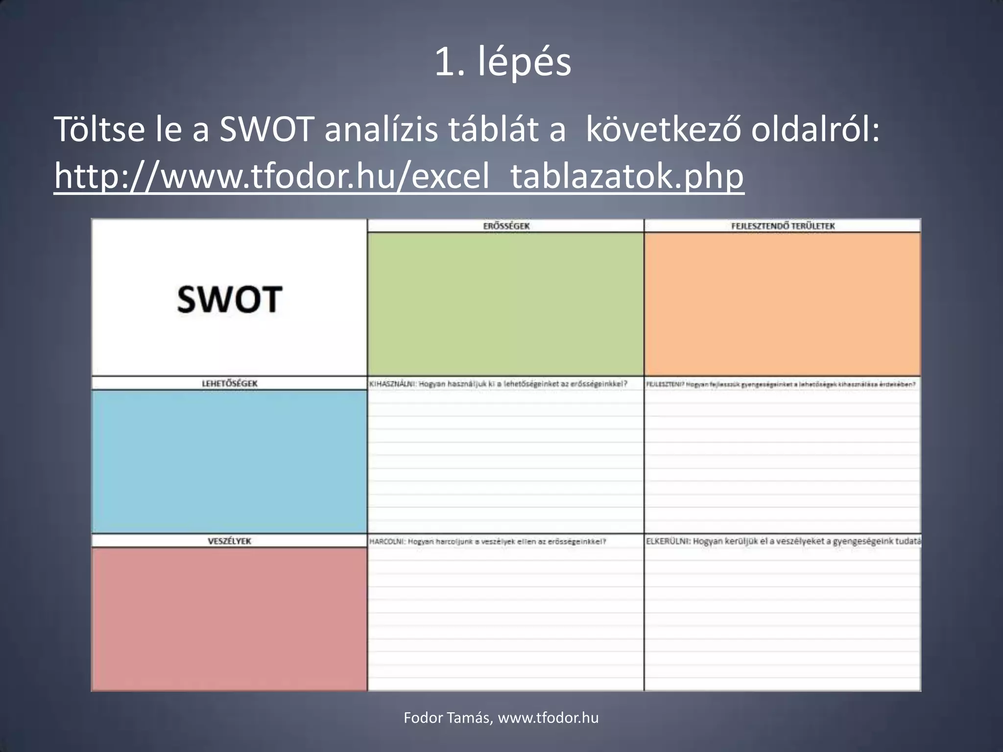 Swot analízis | PPTX