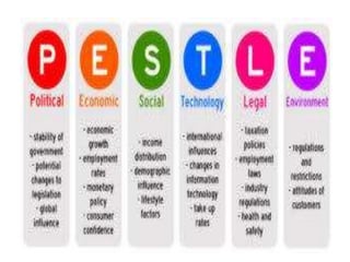 SWOT and PESTLE.pptx