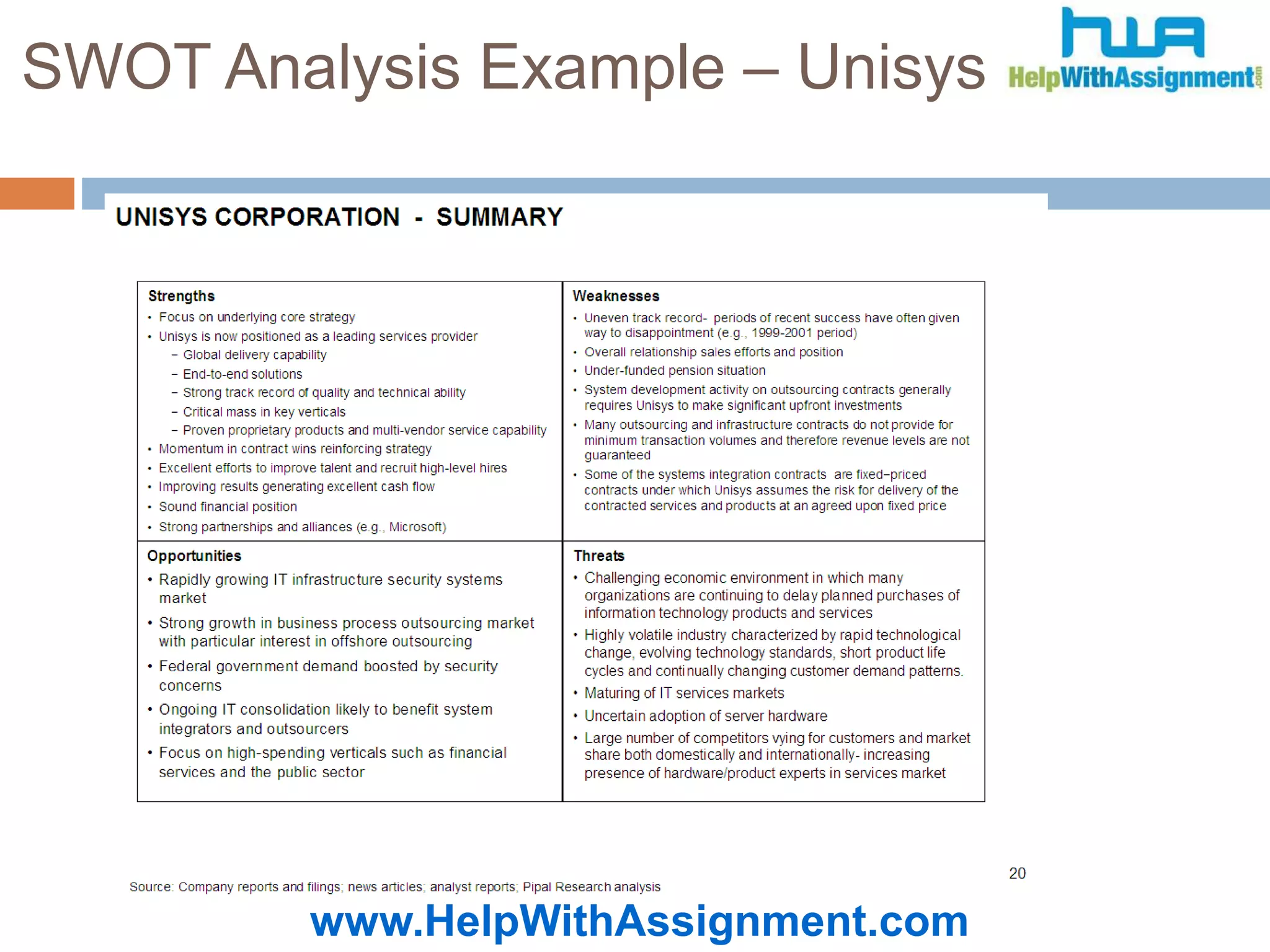Understanding SWOT analysis | PPTX