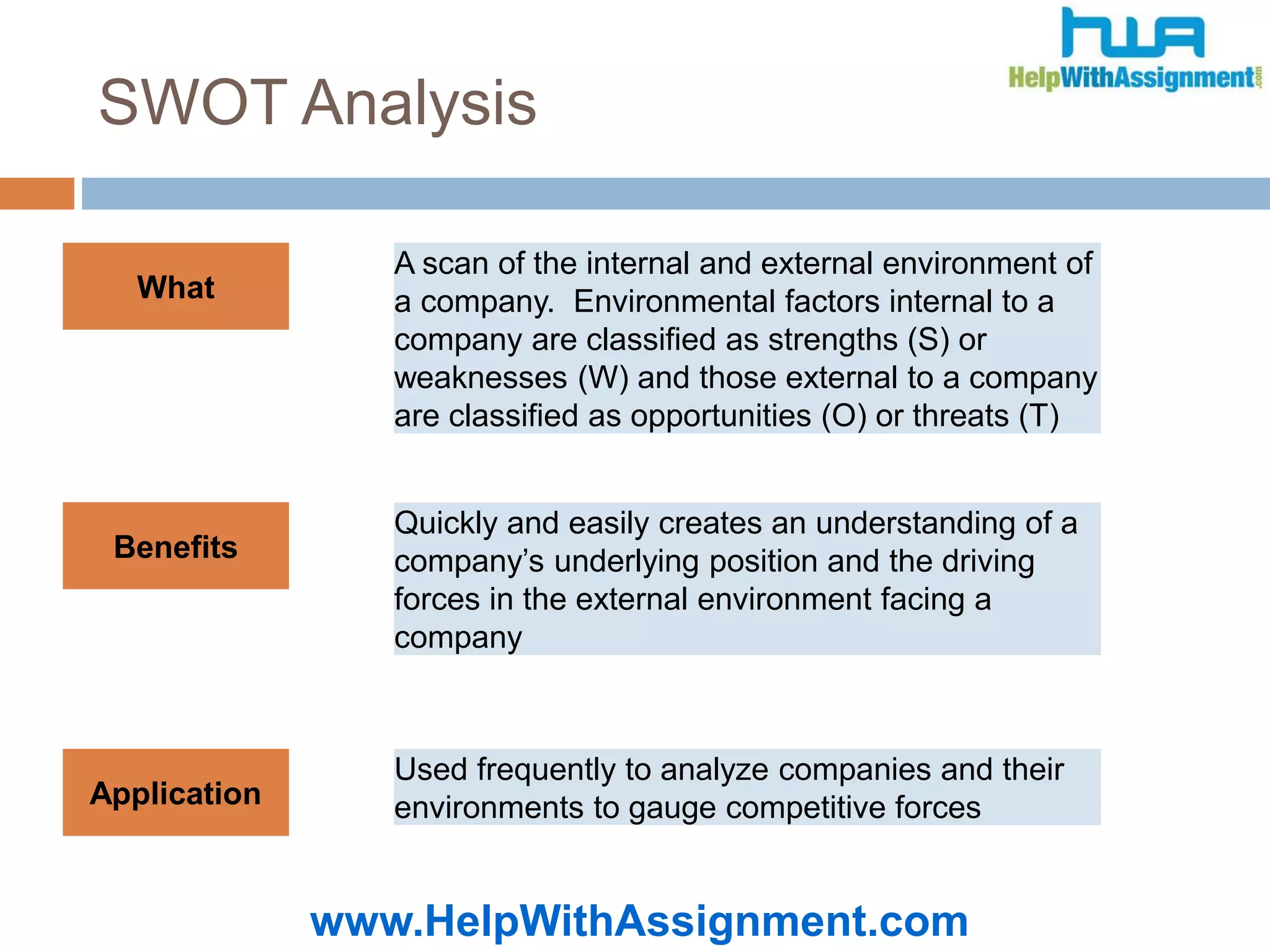 Understanding SWOT analysis | PPTX