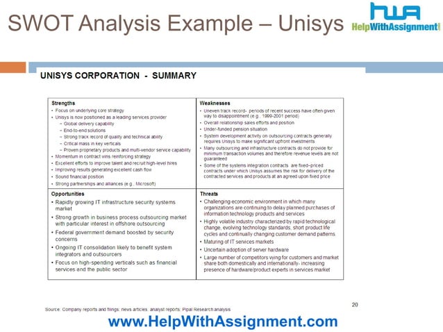 Understanding SWOT analysis | PPTX
