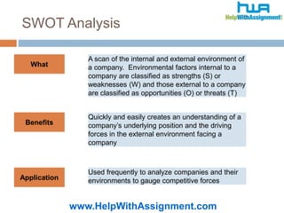 Understanding SWOT analysis | PPTX