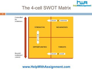 Understanding SWOT analysis | PPTX