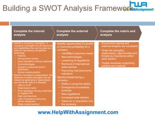 Understanding SWOT analysis | PPTX