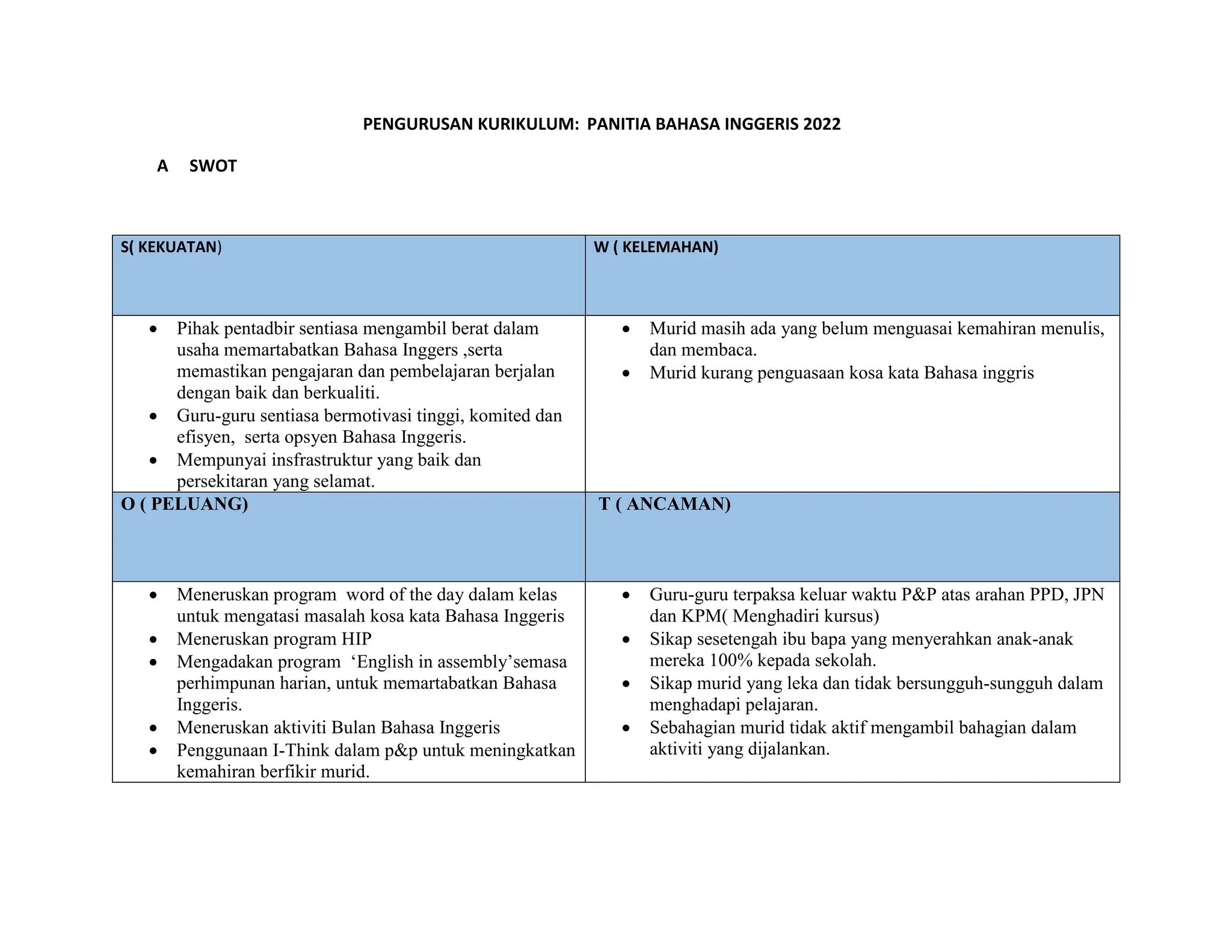 Swot bahasa inggeris 2022- English panel | DOCX