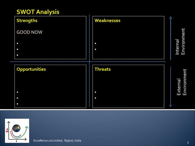 Swot development, 1st step of Change Management | PPT | Business ...