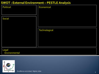 Swot development, 1st step of Change Management | PPT | Business ...