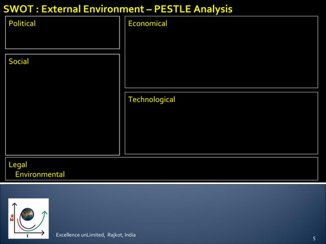 Swot development, 1st step of Change Management | PPT | Business ...